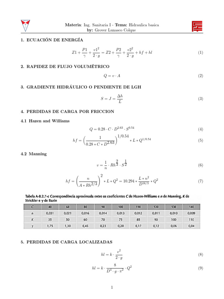 Formulario 2 Hidr Ulica B Sica | PDF