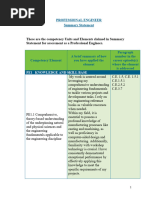 ICE IPD Template With Examples | PDF | Business