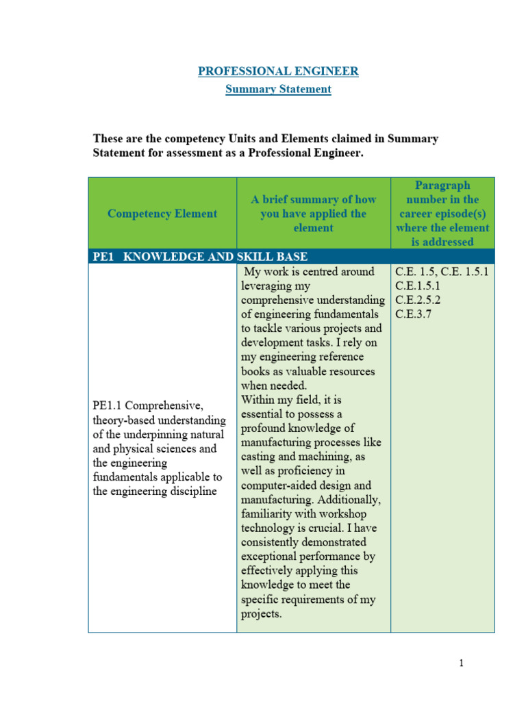 Summary Statement SMIT | PDF | Engineering | Prototype