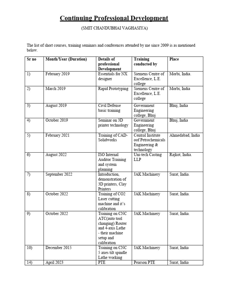 SMIT - Continuing Professional Development | PDF | Numerical Control | Production And Manufacturing