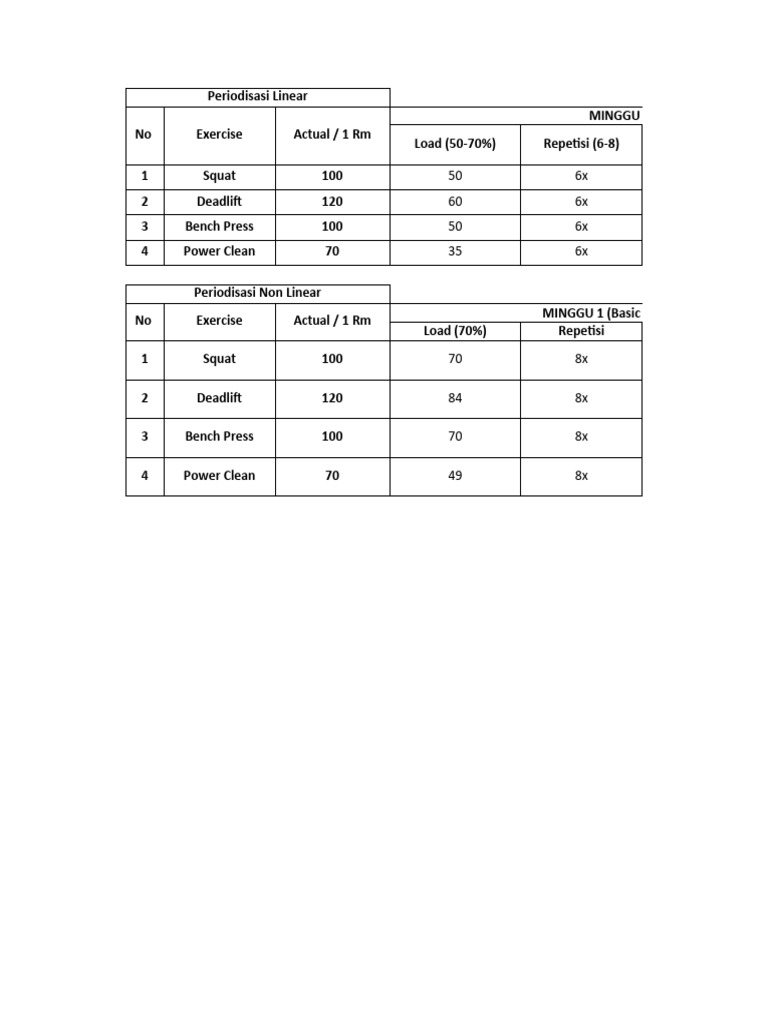 Linear vs Non-Linear Periodization Guide | PDF | Weight Training ...