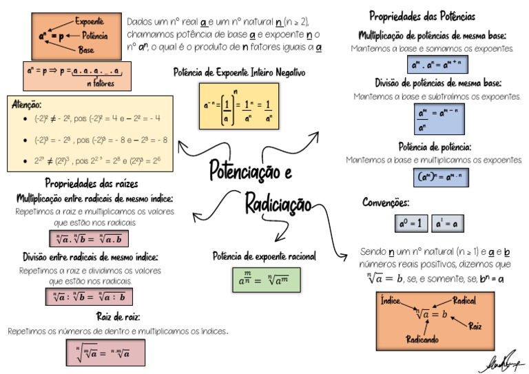 Mapa Mental - Potênciação e Radiciação | PDF | Exponenciação | Aritmética