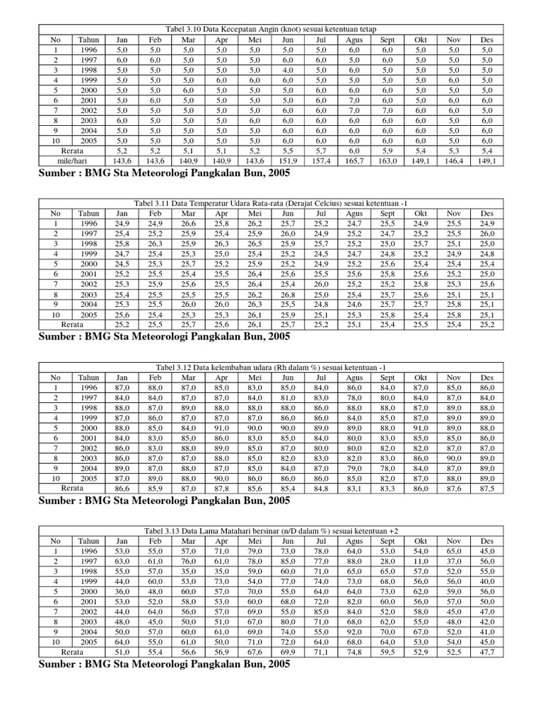 Tabel Pba | PDF | Teaching Methods & Materials