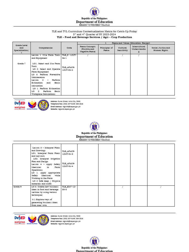 TLE FBS AGRI Contextualization Matrix Catch Up Friday | PDF | Behavioural Sciences