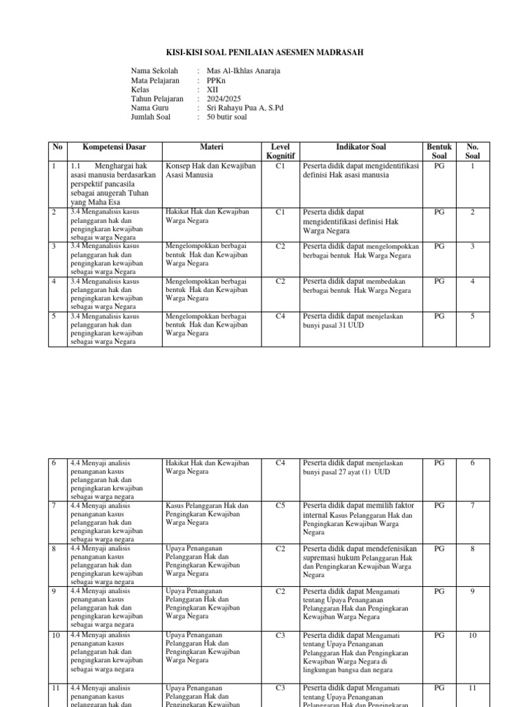ASESMEN MADRASAH PPKN | PDF