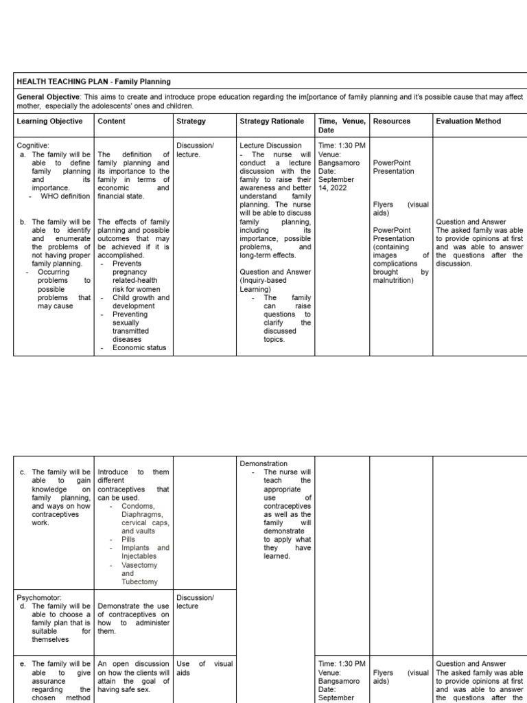 CHN - HTP & HVP | PDF | Family Planning | Malnutrition