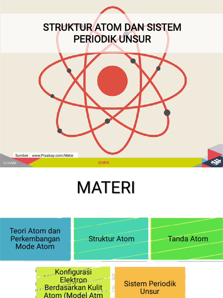Struktur Atom dan Sistem Periodik Unsur | PDF | Sains & Matematika ...
