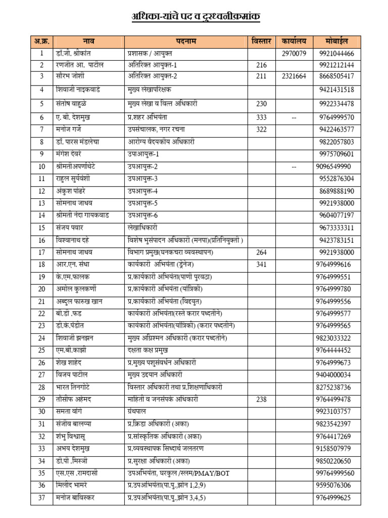 AMC Officer Telephone List | PDF