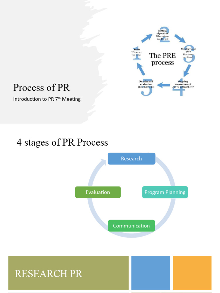 PR Process | PDF | Communication | Social Media