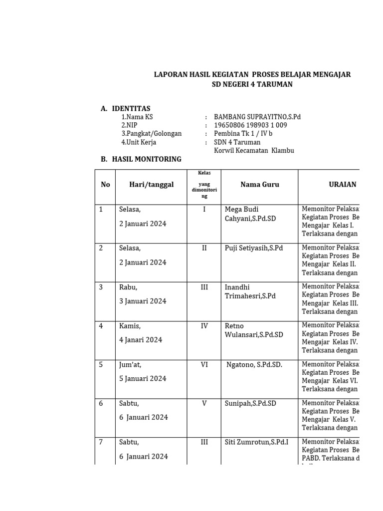 Laporan PBM Jan-Mart 2024 | PDF