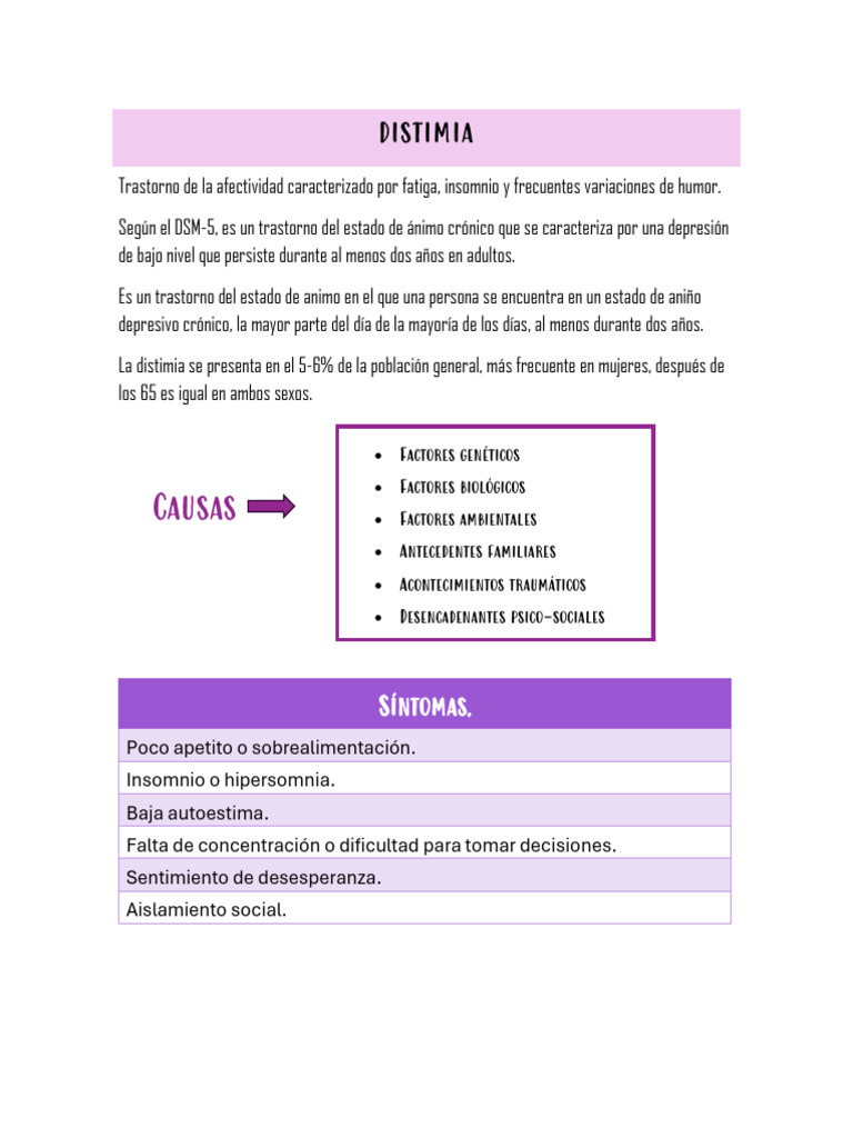 Distimia Resumen | PDF | Trastorno depresivo mayor | Depresión (estado ...