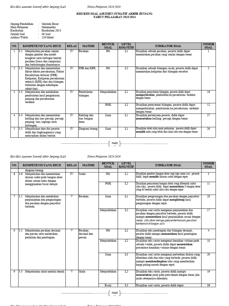 4. KISI-KISI SAJ MATEMATIKA 2024 | PDF