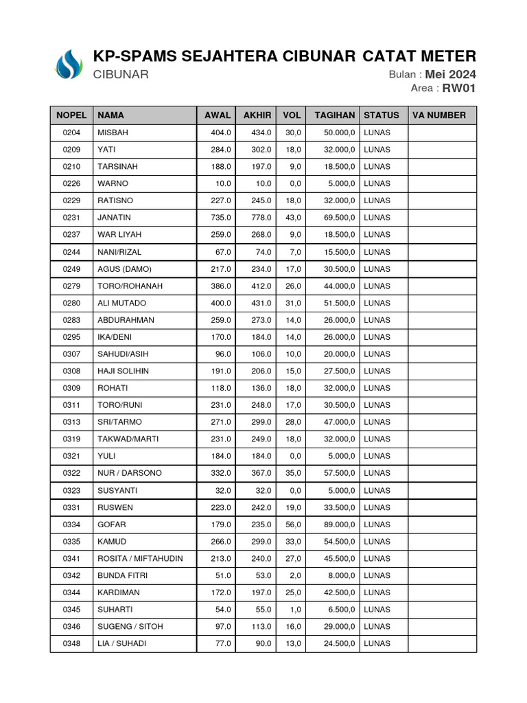 RW01 Mei 2024 Water Billing | PDF