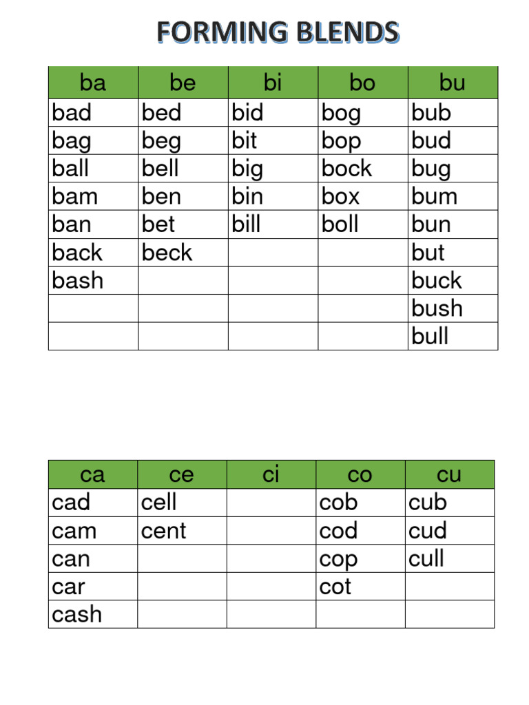 Blending Words | PDF