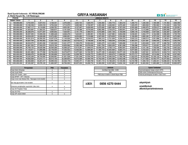 Tabel Angsuran Griya | PDF