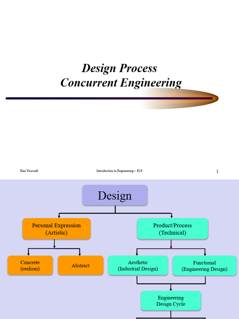 9 Introduction To Design Phases Concurrent Engr. NC | PDF | Product ...