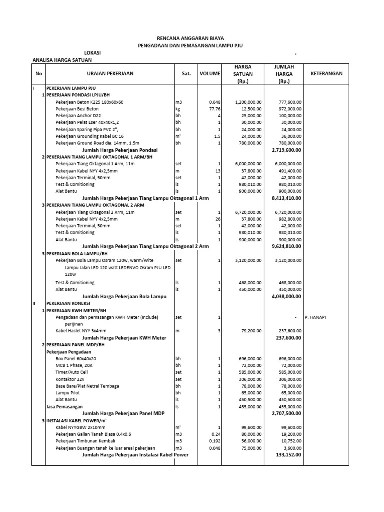 Rab Pju Analisa | PDF