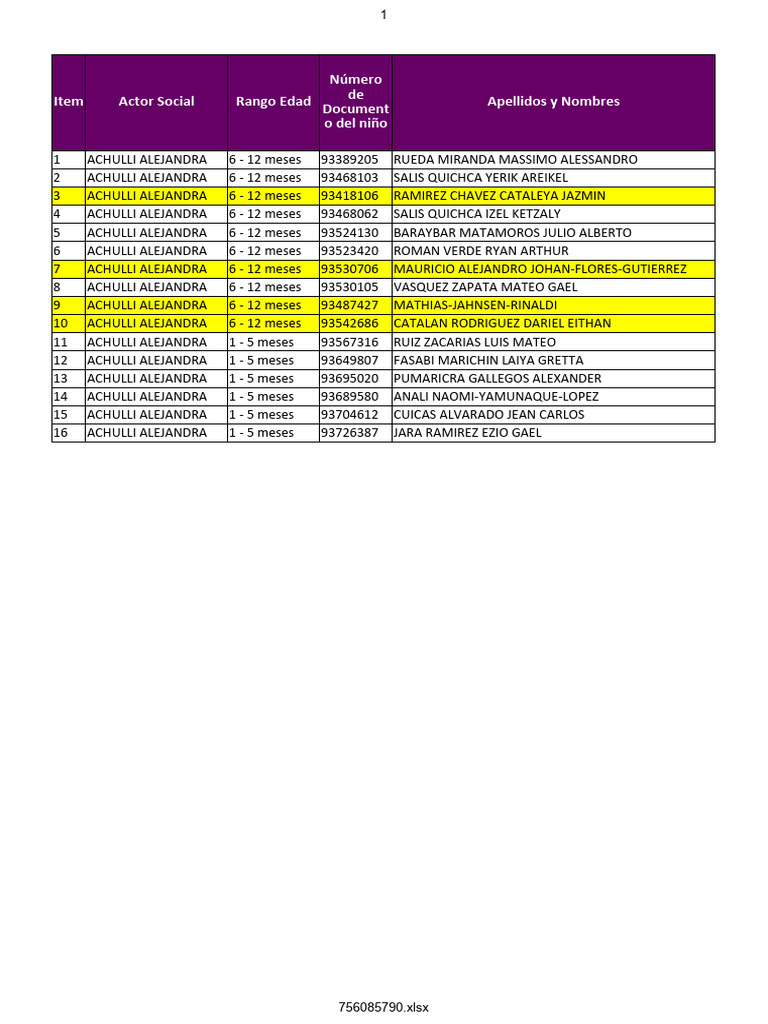 Visitas Programadas Abril 2024 | PDF