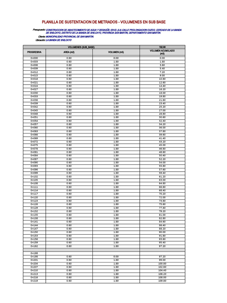 03.03 Sub Bases, Bases y Pav. | PDF