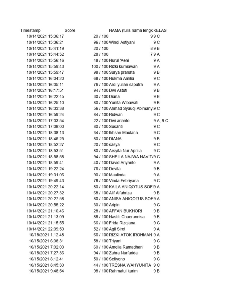 PTS1 PPKN Kls 9 SMT 12021 - 2022 (Jawaban) | PDF
