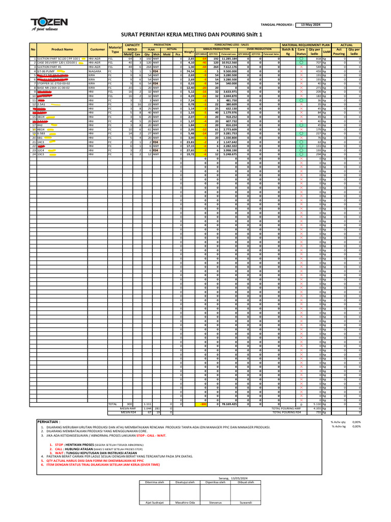SPK 13 May 2024 Rev08052024 | PDF