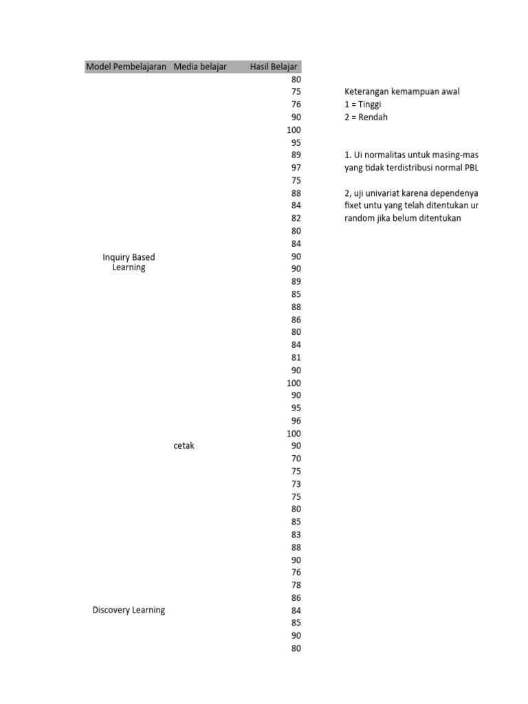 Anova 2 Faktor | PDF