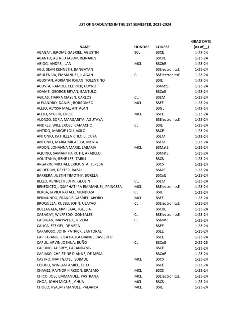 LIST OF GRADUATES | PDF