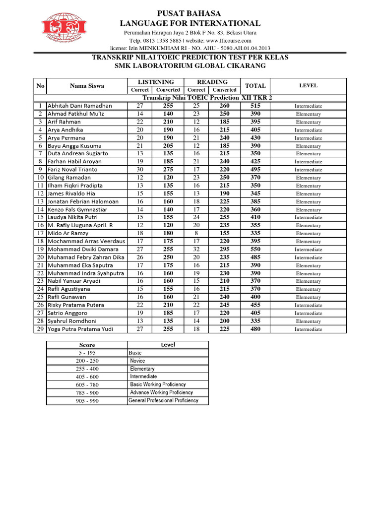 Kelas 12 TKR 2 | PDF
