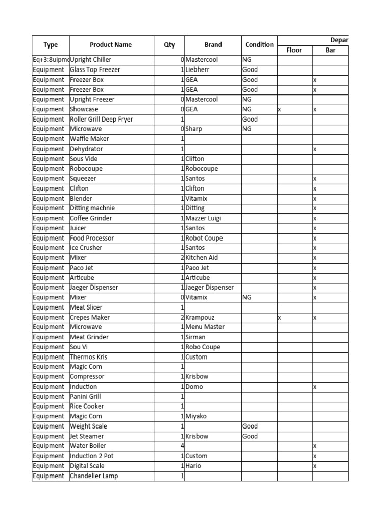 Asset Requisition Plan - BOH | Download Free PDF | Tableware | Foods