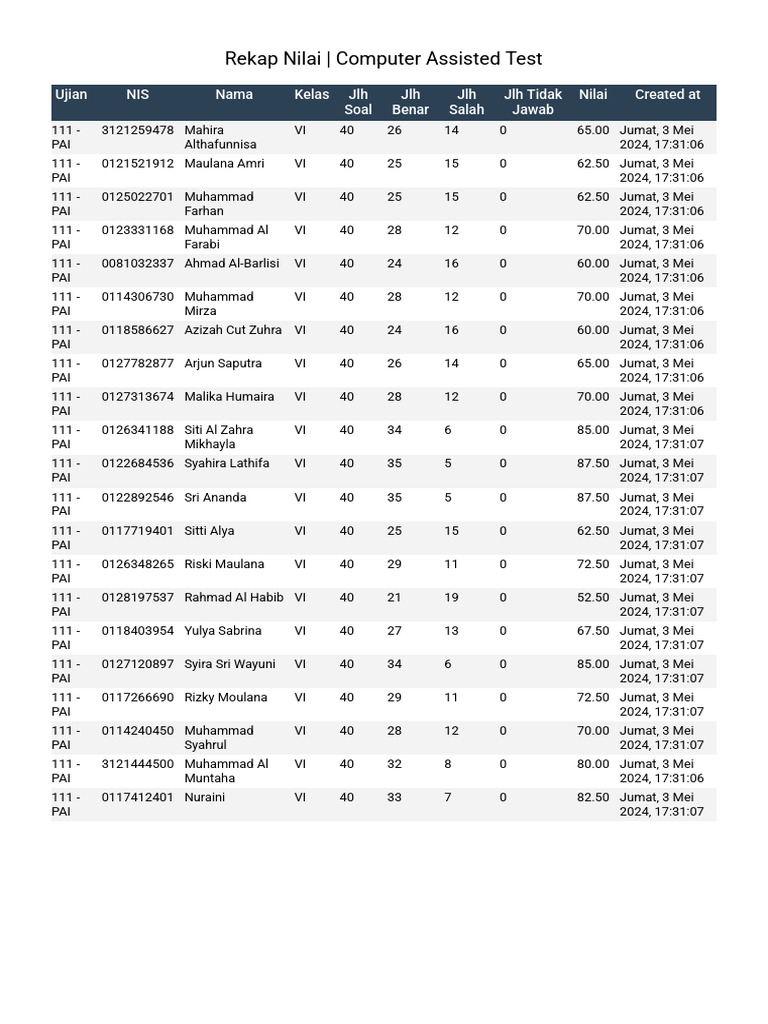 Rekap Nilai Computer Assisted Test | PDF