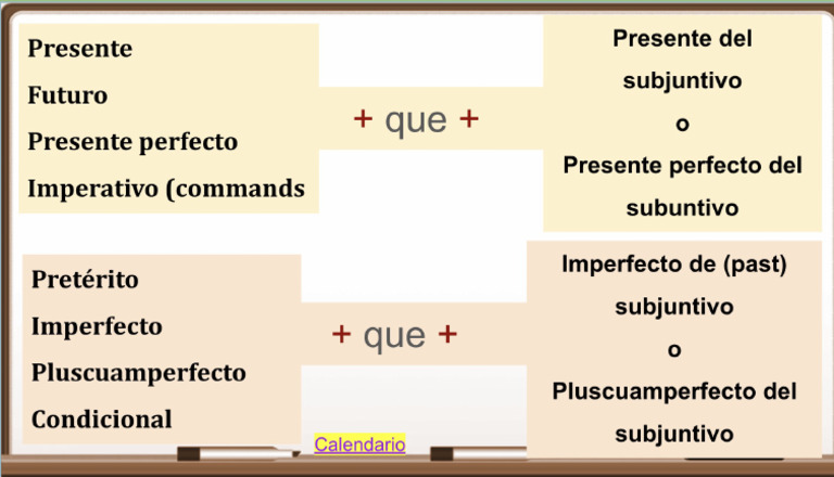 Spanish Conjugations | PDF