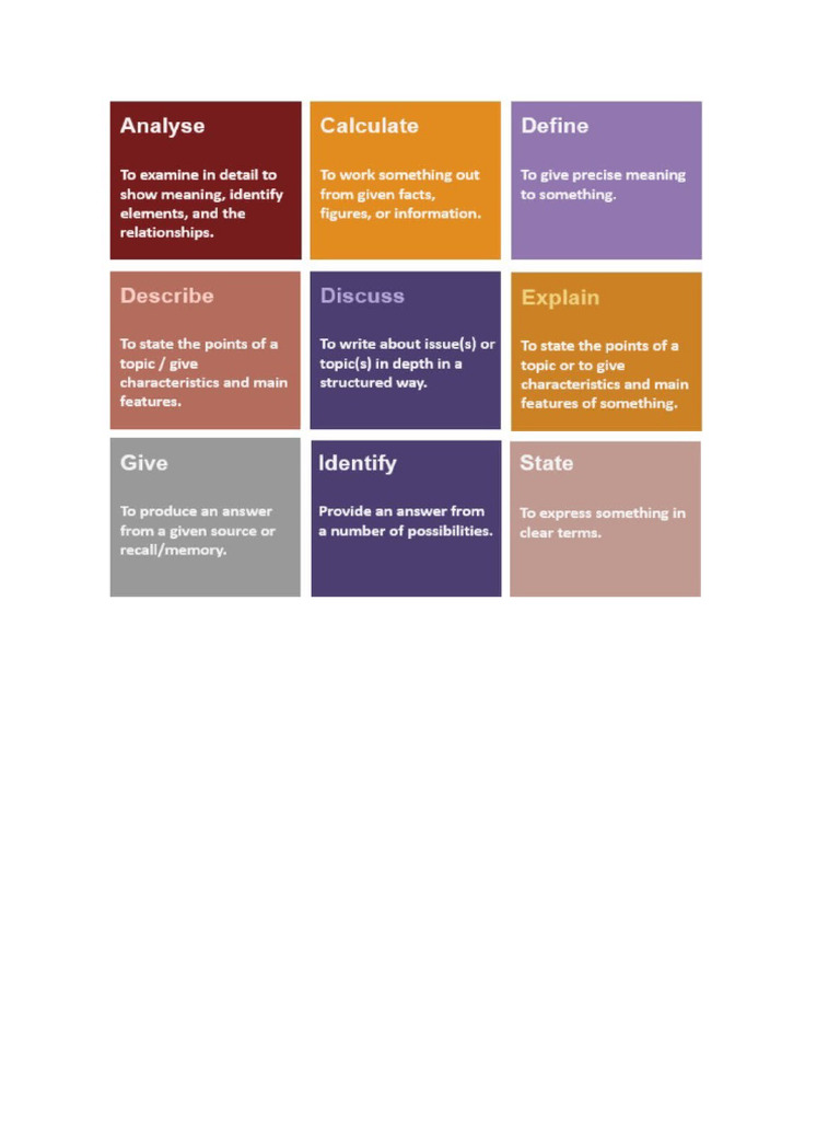 Command terms IGCSE Economics | PDF