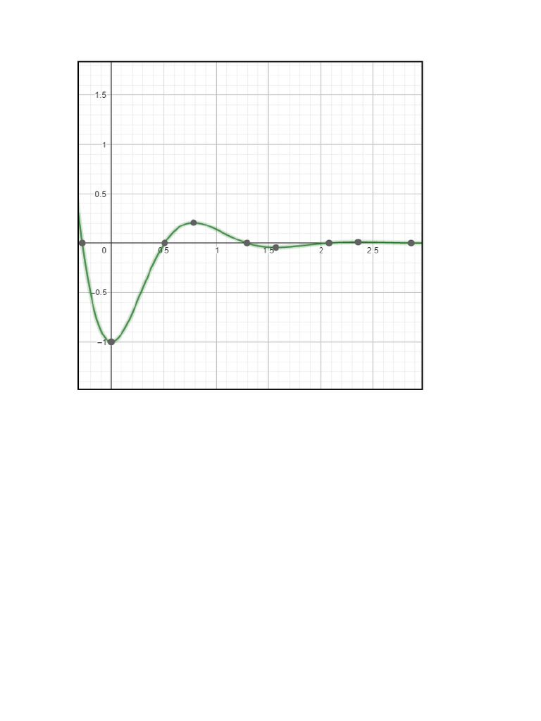 Grafica Funcion Prob. 4 | PDF