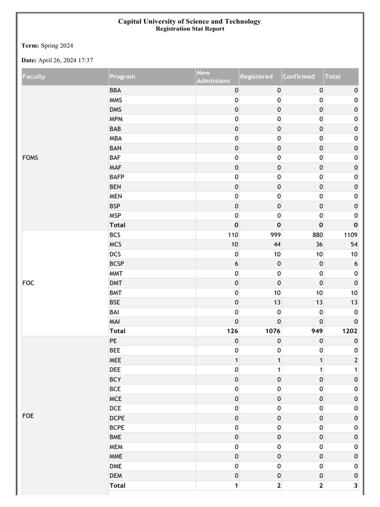 Registration Stat Report Pdf
