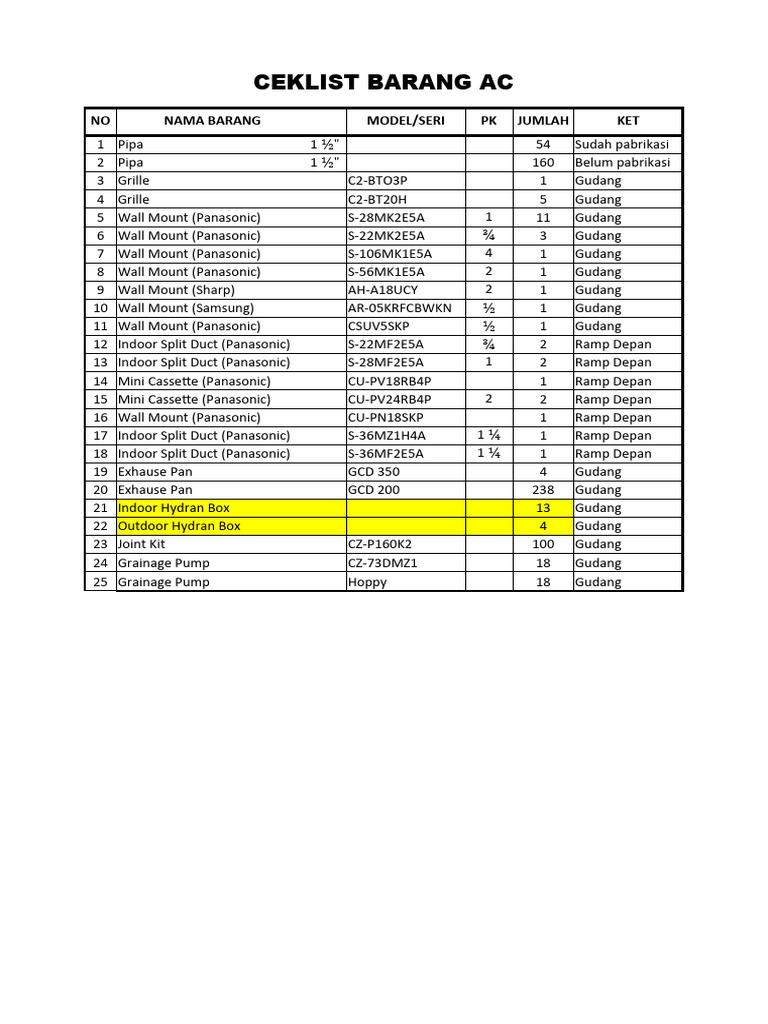 Ceklis Barang AC & ELE | PDF | Computer Hardware