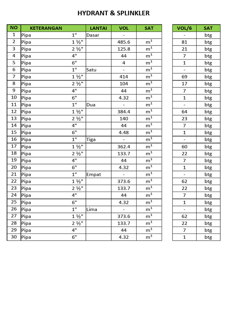 Hydrant & Splinkler | PDF
