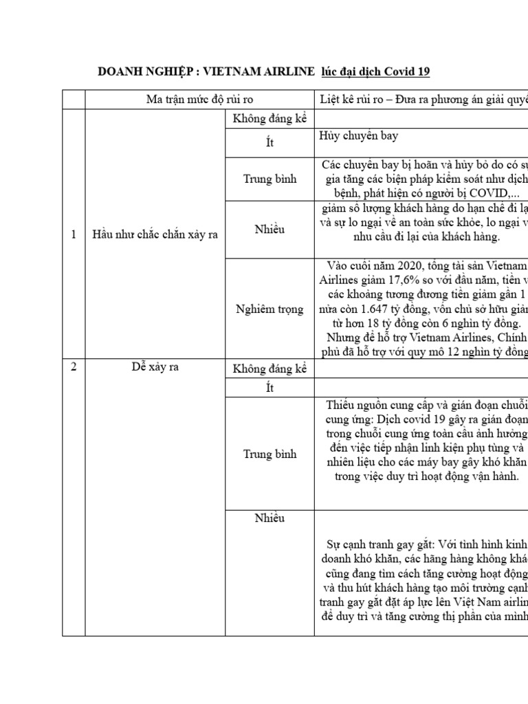 bản tổng hợp nội dung QTRR | PDF