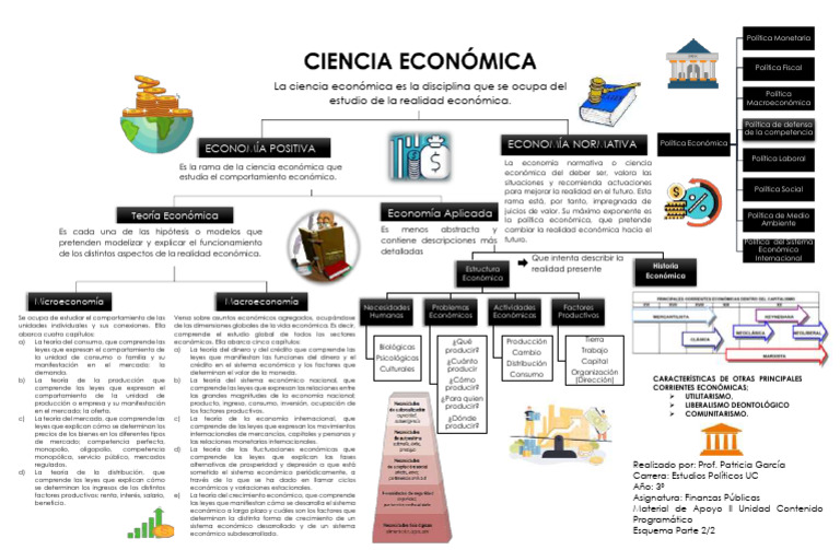 Fundamentos de Economía Positiva y Normativa | PDF | Ciencias ...