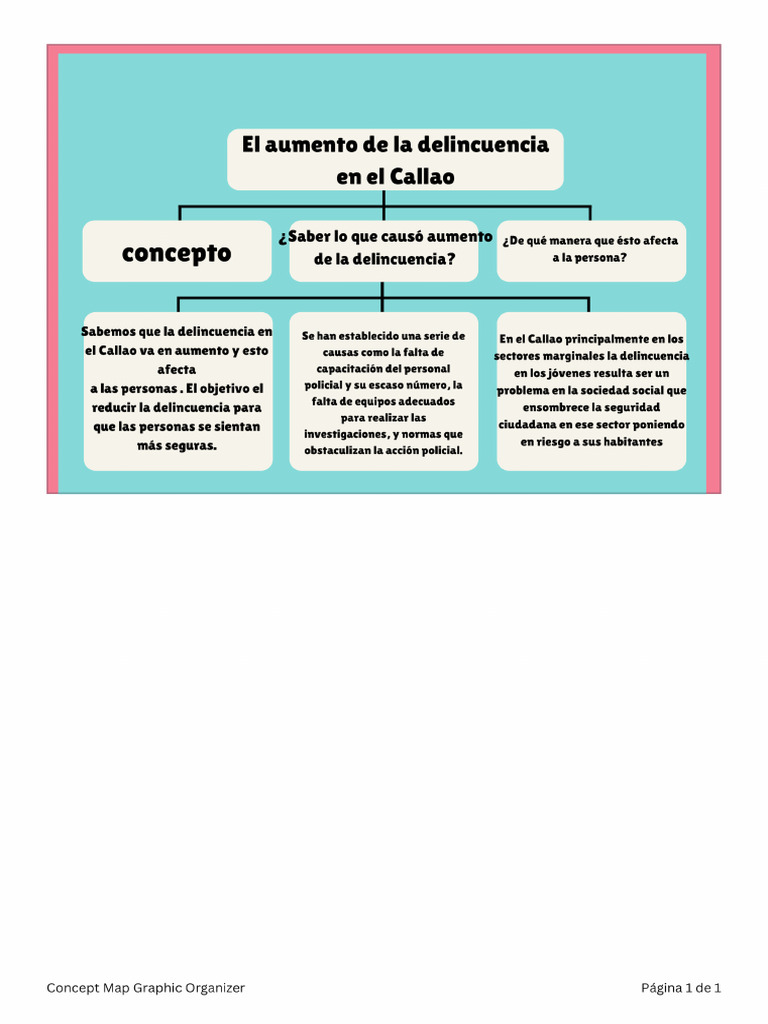 Concept Map Graphic Organizer | PDF Concept Map Graphic Organizer | PDF