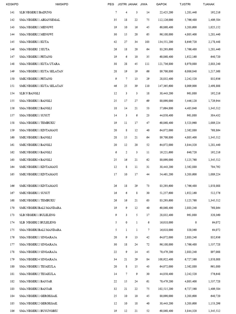 Rekap Bendahara PPPK | PDF