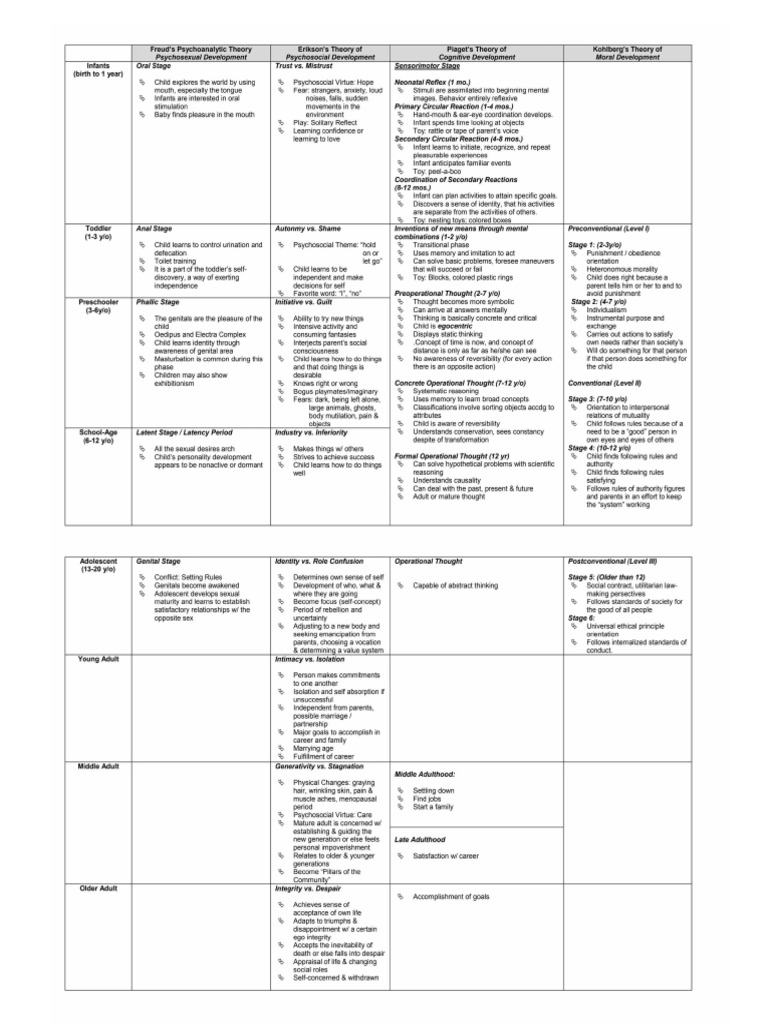 Development HBSE THEORIES | PDF