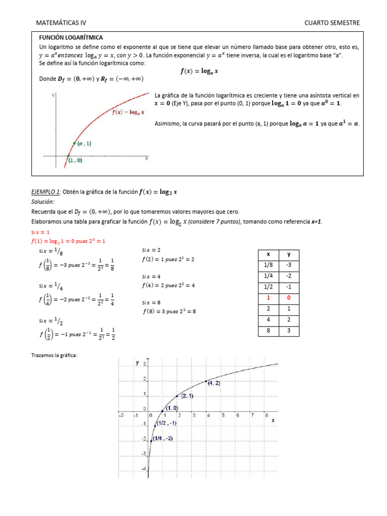 3P Ejercicios Funcion Logaritmica T4 | PDF | Logaritmo | Funcion exponencial