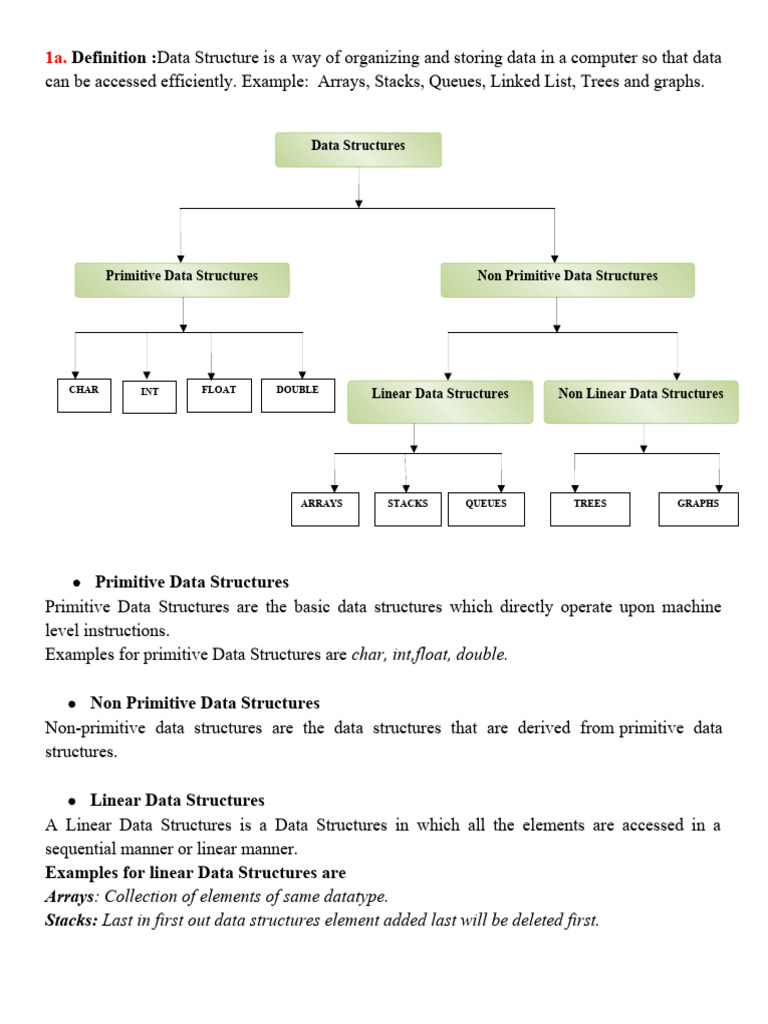 Dsanswers Model Qp Pdf Algorithms And Data Structures Computer Programming 6134