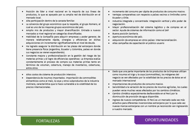 Foda de Alicorp | PDF | Business | Ecuador