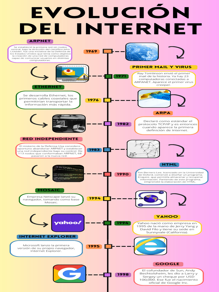 Evolución del Internet hasta 2025 | PDF | Internet | Ciencias de la ...