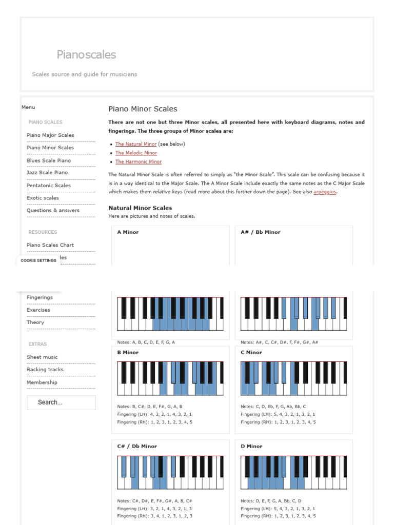 Piano Minor Scales - Overview With Pictures | PDF | Minor Scale | Scale ...
