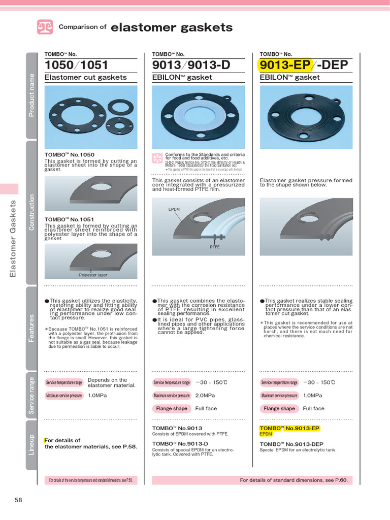 Tombo Gasket Types and Specifications | PDF | Industrial Processes ...