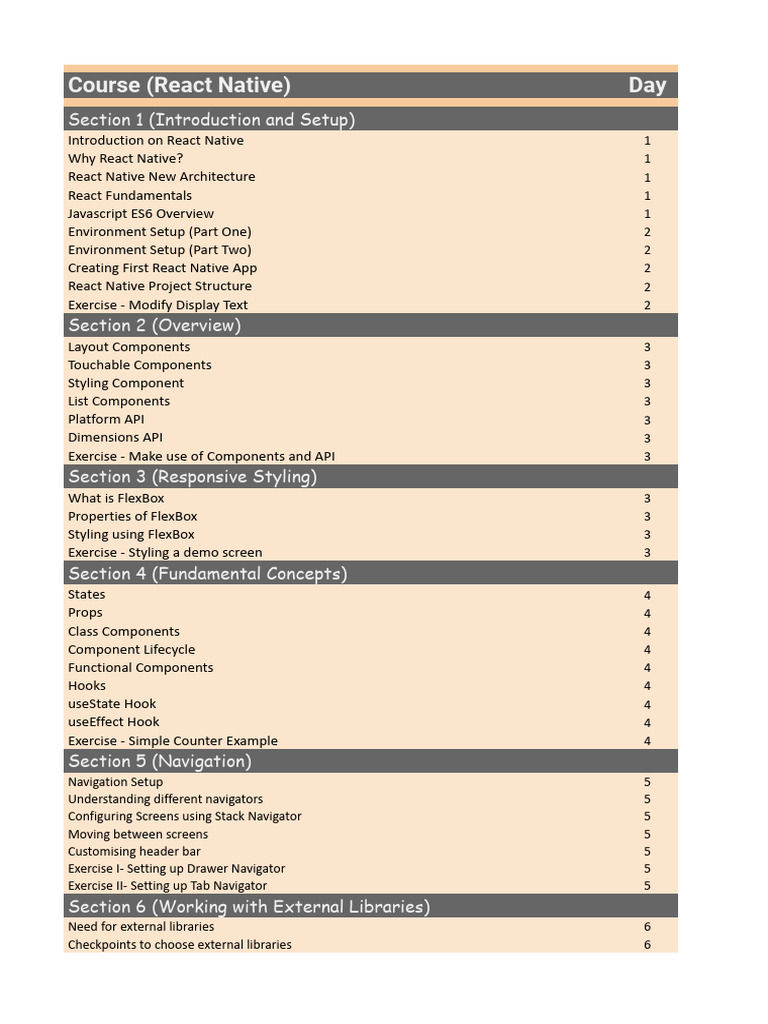 React Native Course: Setup to Publishing | PDF | Software Development ...