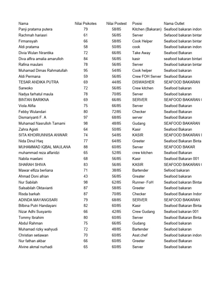 SFB Basic Training Test (Jawaban) | PDF