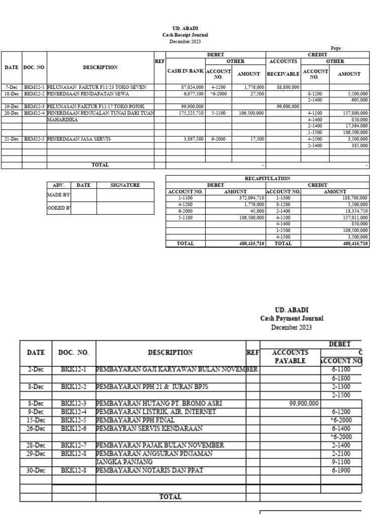 Lembar Kerja Ukk | PDF | Debits And Credits | Expense